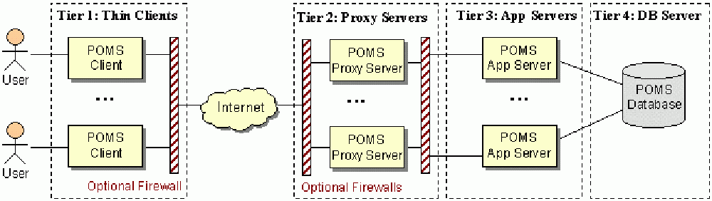 POMS Reviews and Pricing 2024