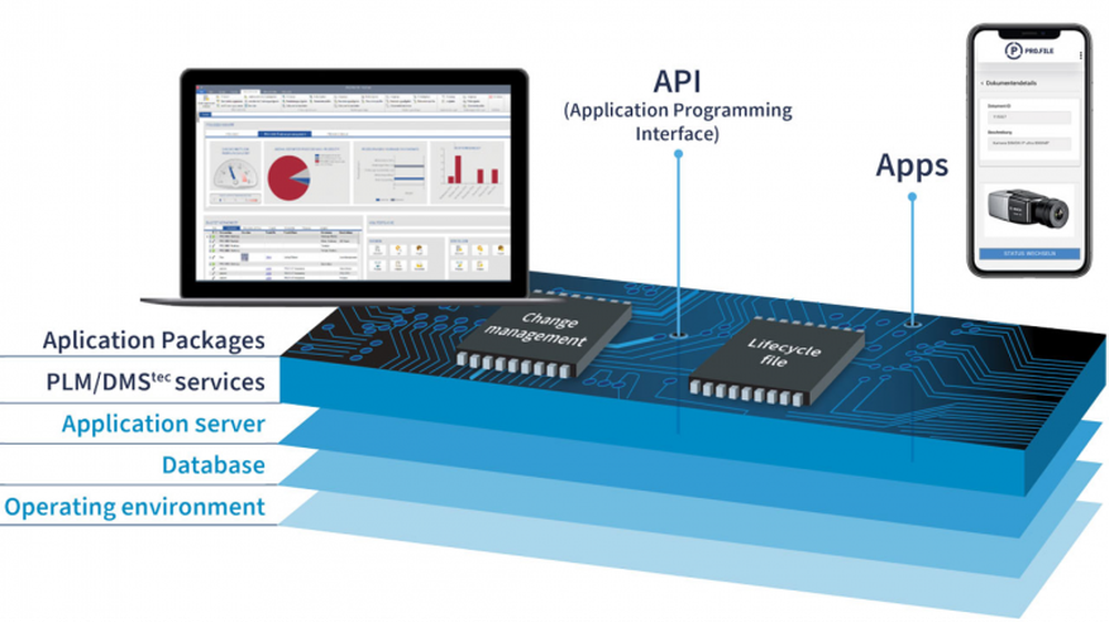 PRO.FILE Reviews in 2025