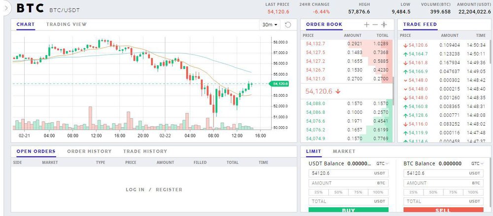 ProBit Global Reviews and Pricing 2023