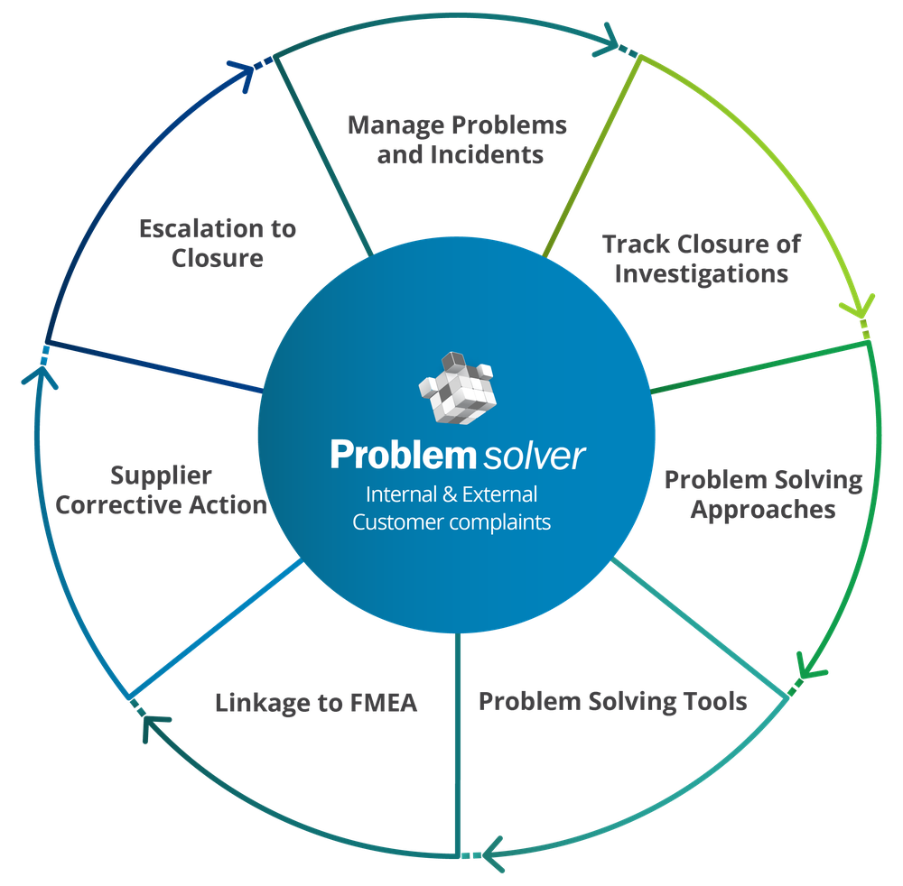 Problem Solver Reviews And Pricing 2024