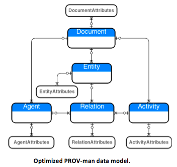 Prov-man download | SourceForge.net