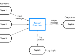 PULSAR download | SourceForge.net