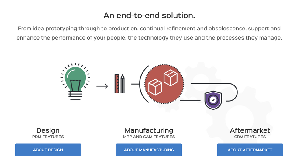 Pulse PLM Suite Reviews and Pricing 2024