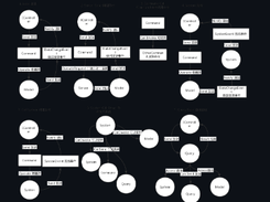QFramework download | SourceForge.net