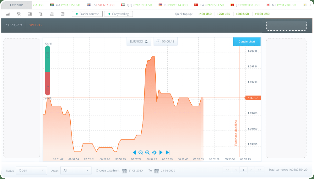 Raceoption Reviews in 2025