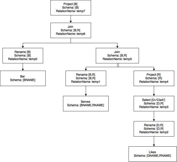 Relational Algebra for MySQL download | SourceForge.net