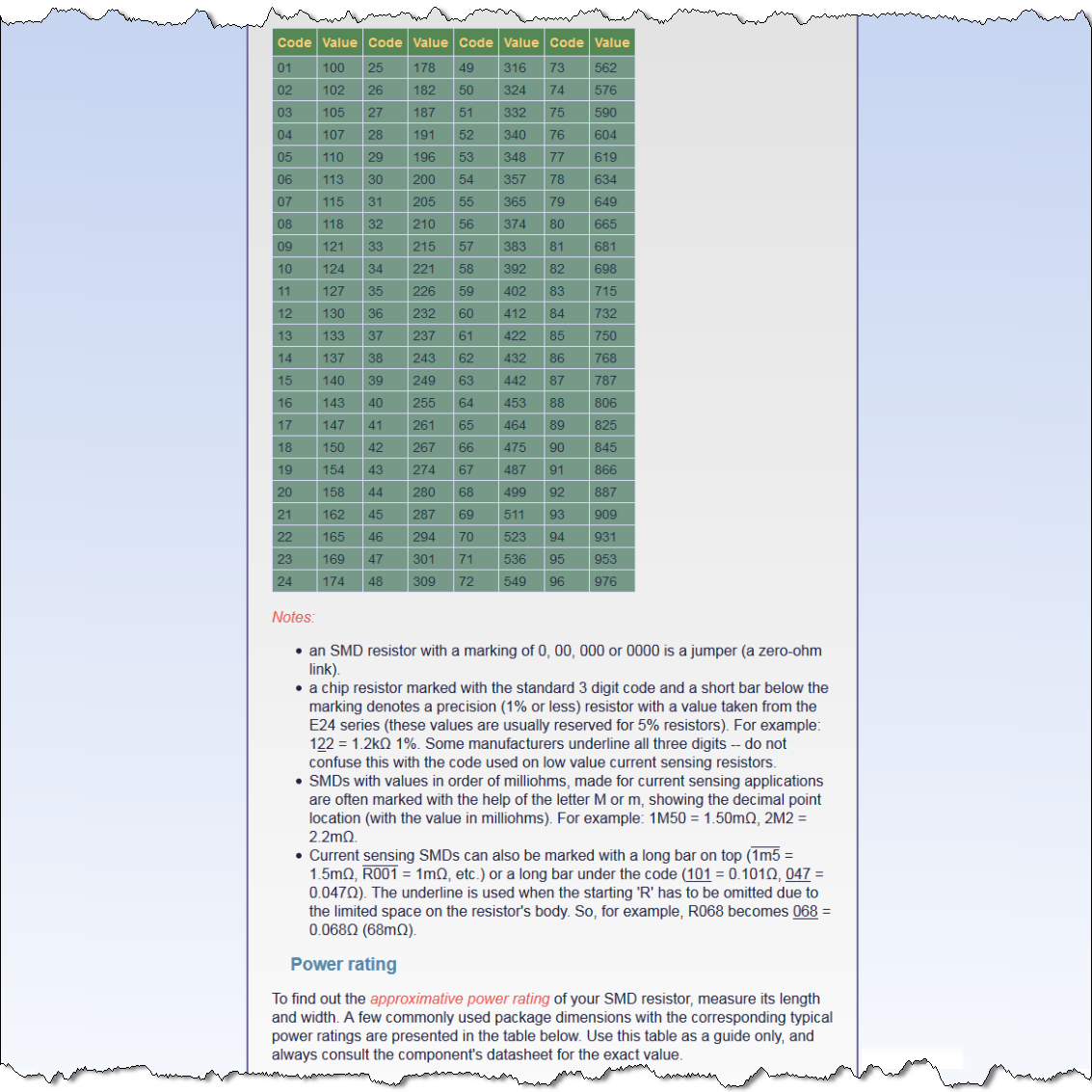 Resistor Value IdentifierProject Profiles - Reviews, Download, Gallery, FAQ