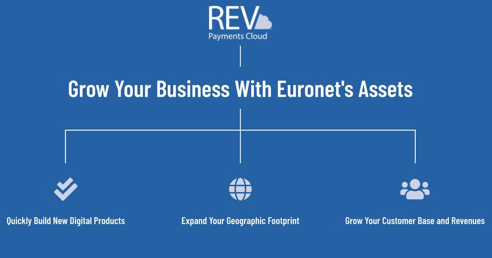 REN Payments Platform Reviews in 2026