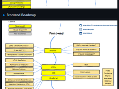 Roadmap do Desenvolvedor Web 2021 download | SourceForge.net