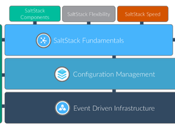 SaltStack download | SourceForge.net