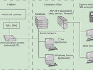 open-source .NET SCADA framework download | SourceForge.net