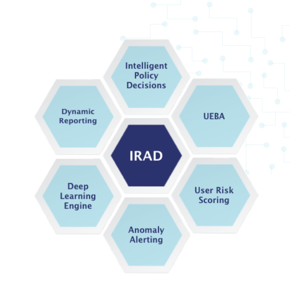SecureIdentity IRAD Reviews and Pricing 2024
