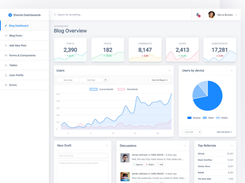 Shards Dashboard UI Kit download | SourceForge.net