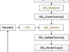 simplest ffmpeg player download | SourceForge.net