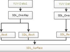 simplest ffmpeg player download | SourceForge.net