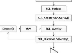 simplest ffmpeg player download | SourceForge.net