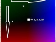 simplest ffmpeg swscale download | SourceForge.net