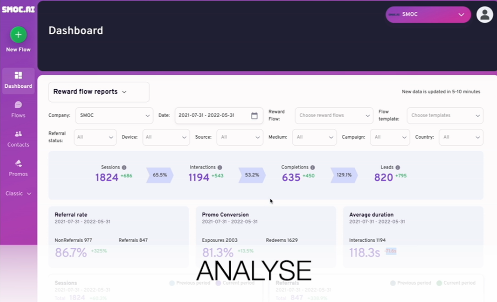 SMOC.AI Reviews - 2025