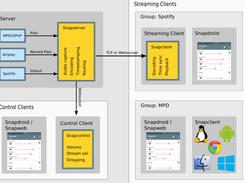 Snapcast download | SourceForge.net