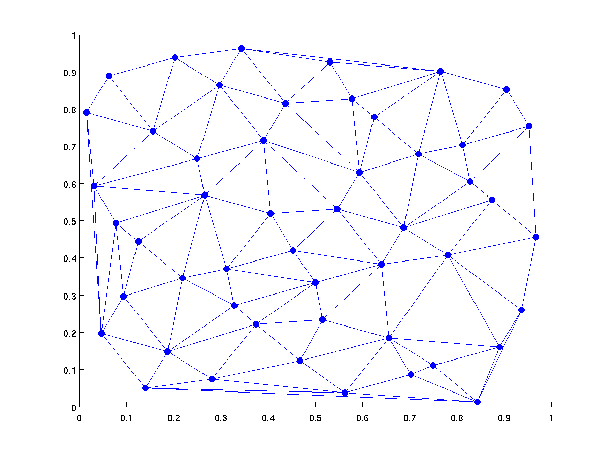 Snifflib Numerical Library download | SourceForge.net