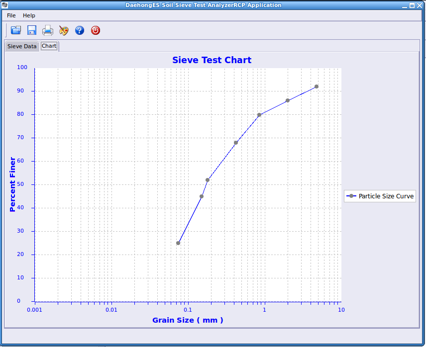 soil sieve analysis chart