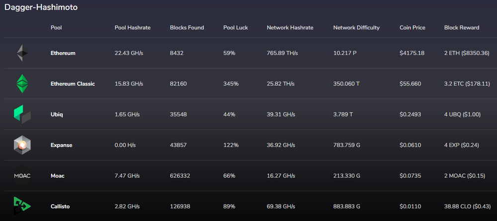 SoloPool.org Reviews - 2025