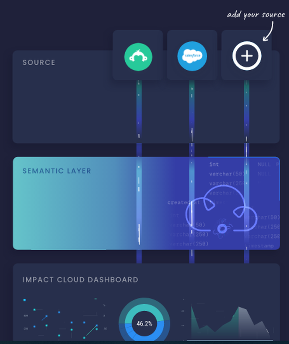 Sopact Impact Cloud Reviews and Pricing 2023
