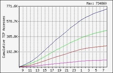 Squid Graph download | SourceForge.net