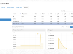 Stagemonitor download | SourceForge.net
