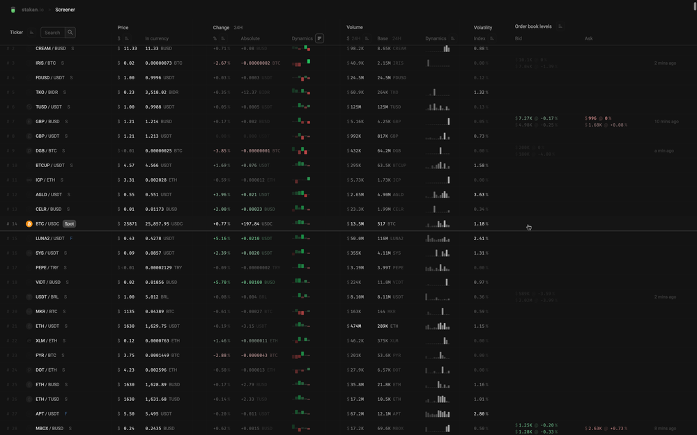 stakan.io Reviews in 2025
