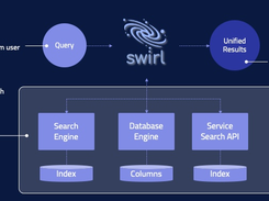 Swirl download | SourceForge.net