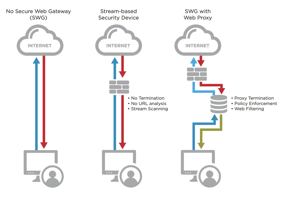 Symantec Content Analysis Reviews in 2025