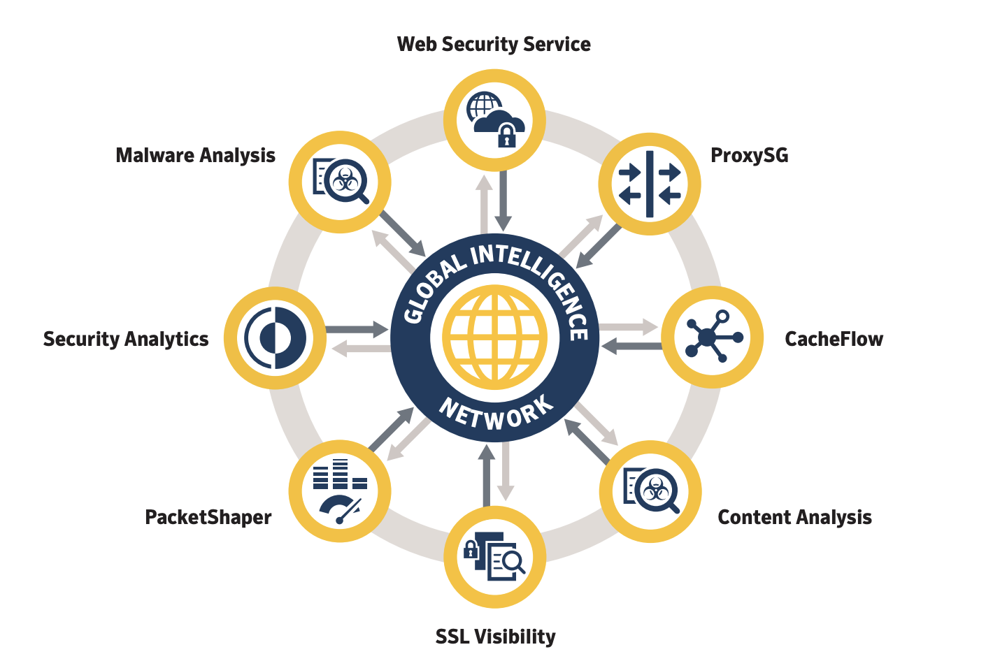 filtered content intelligence