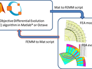 syre download | SourceForge.net