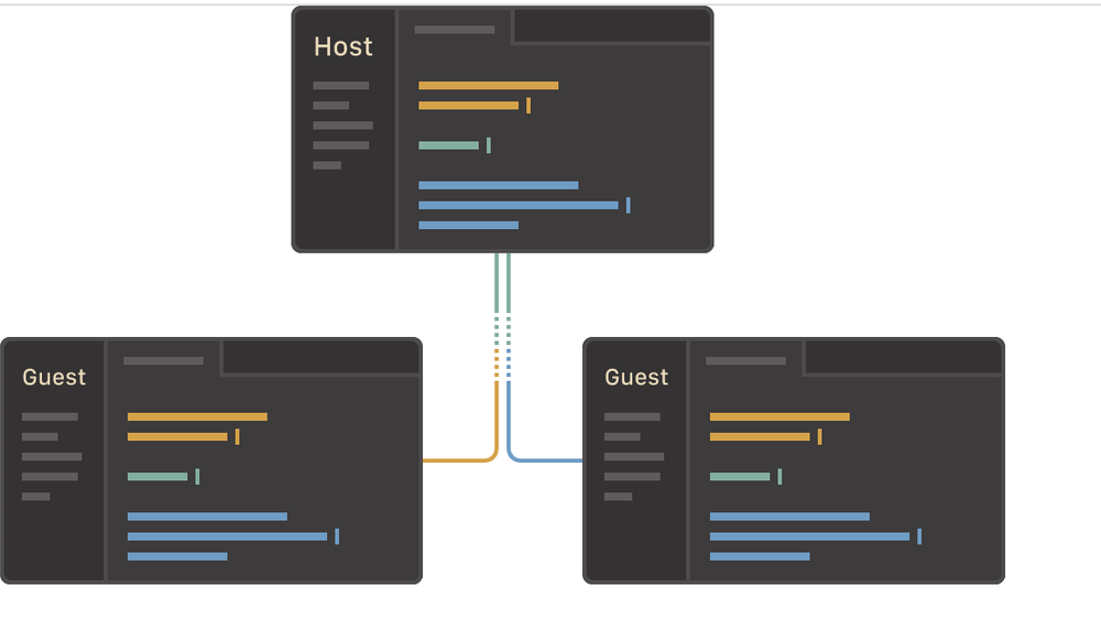 Teletype for Atom Reviews and Pricing 2024