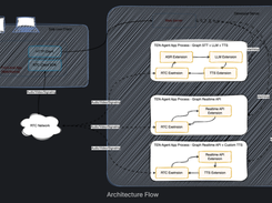 TEN Framework download | SourceForge.net