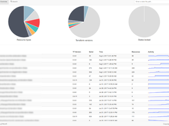 Terraboard download | SourceForge.net