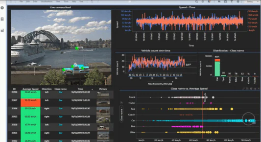 product coding dashboard spotfire