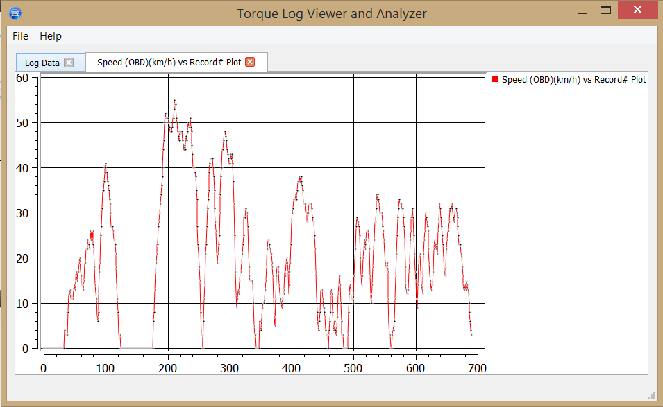 torque log in