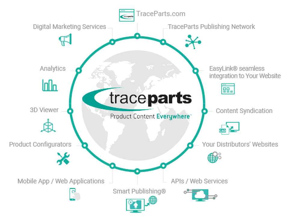 TraceParts Reviews in 2025