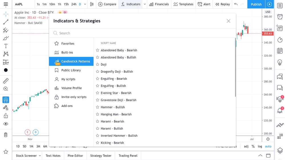 TradingView Reviews and Pricing 2021