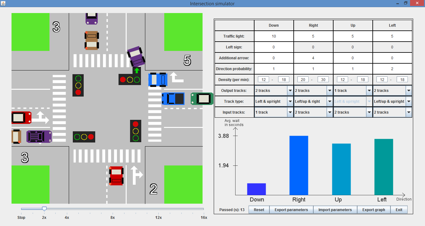 traffic light intersection simulation