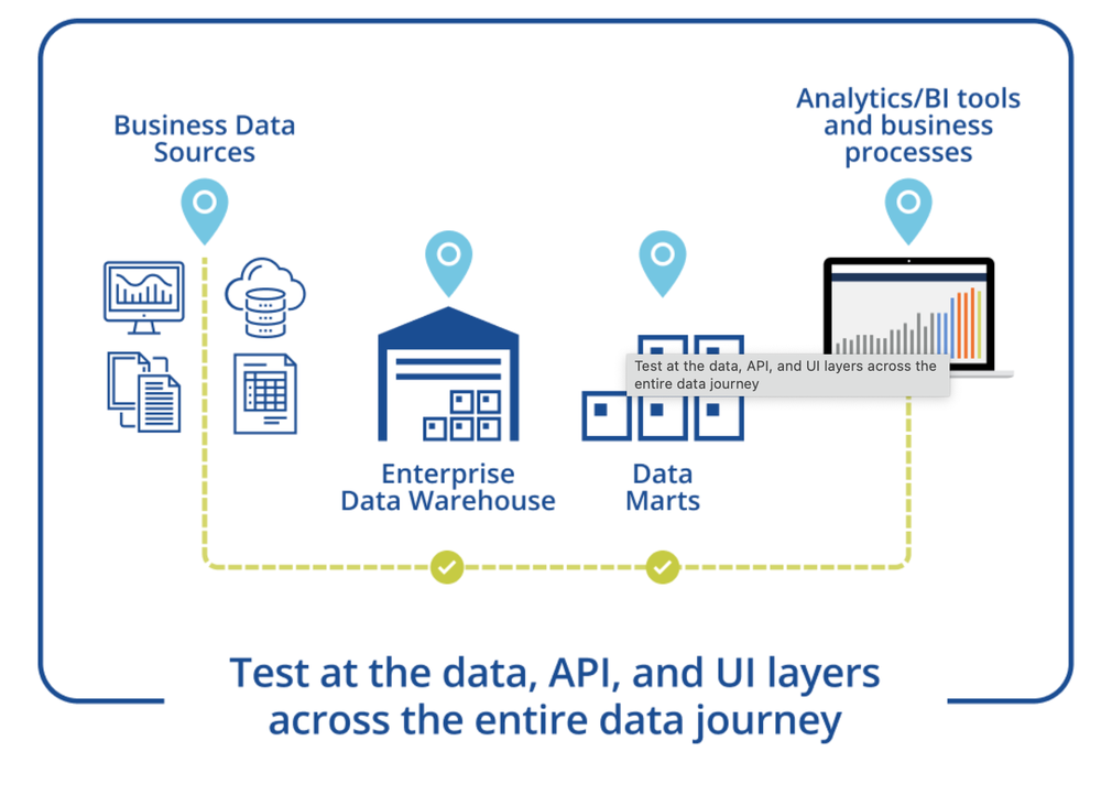 Tricentis Data Integrity Reviews in 2026