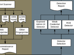 Tsunami download | SourceForge.net