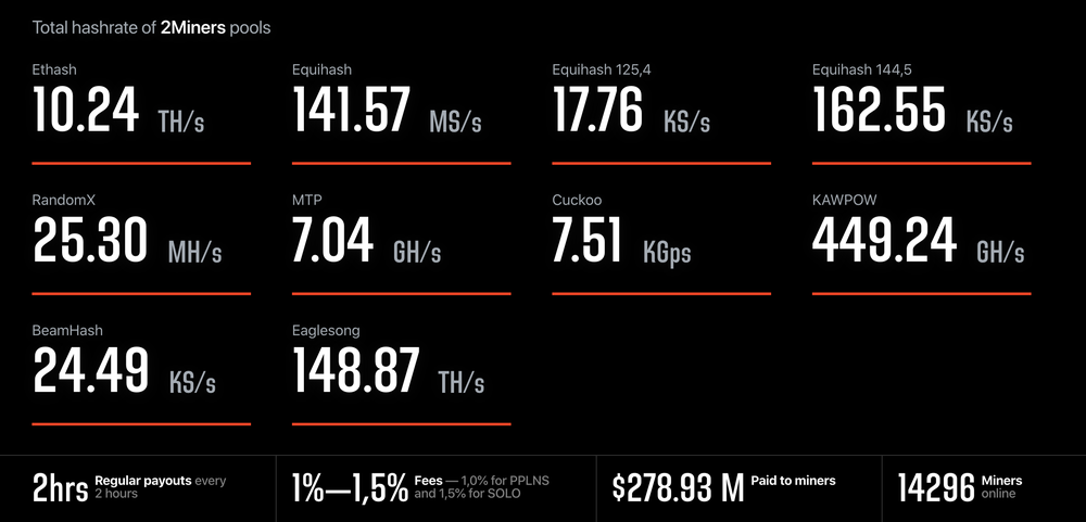 2Miners Reviews in 2025