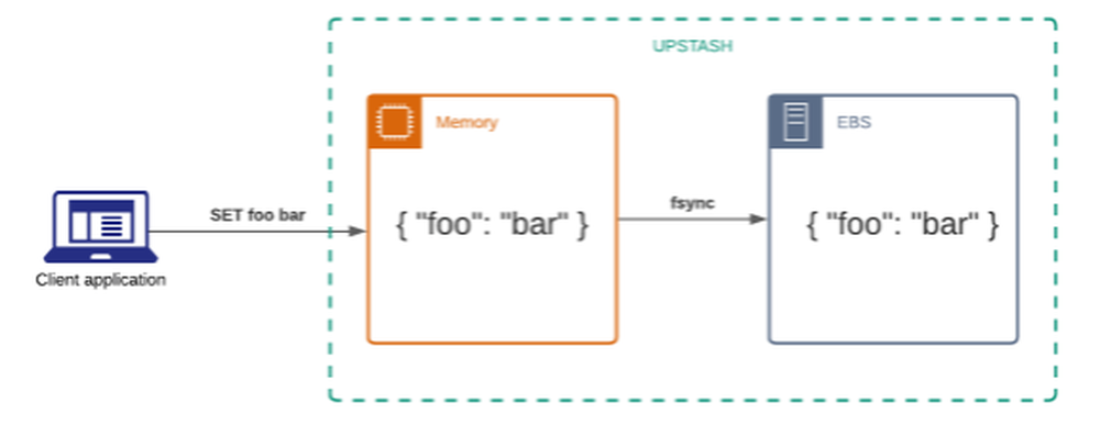 Upstash Reviews in 2025