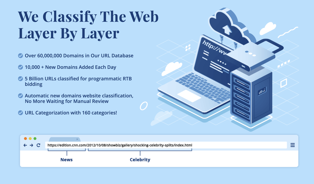 URL Classification Reviews in 2025