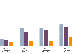 uvloop download | SourceForge.net