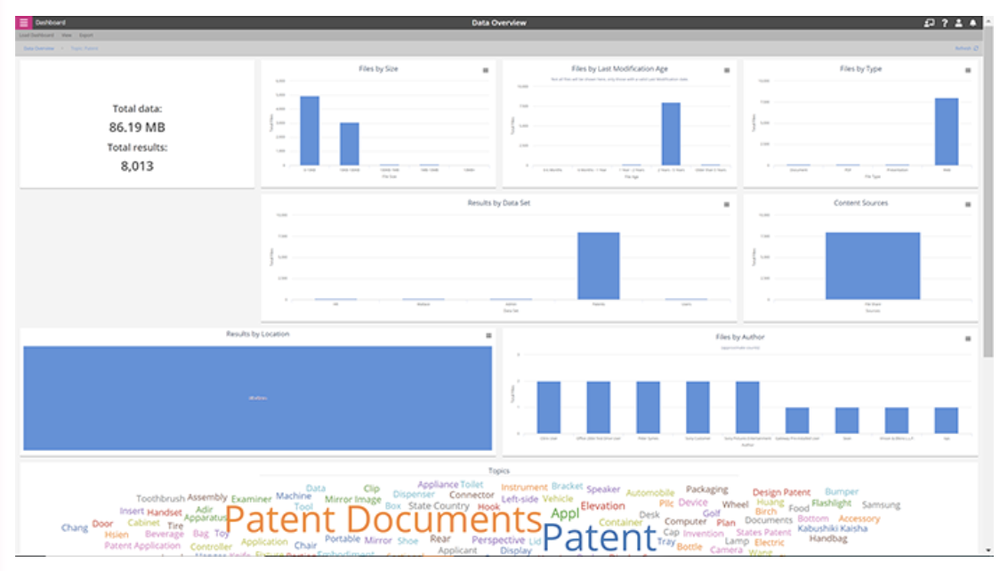 Anacomp Reviews in 2025