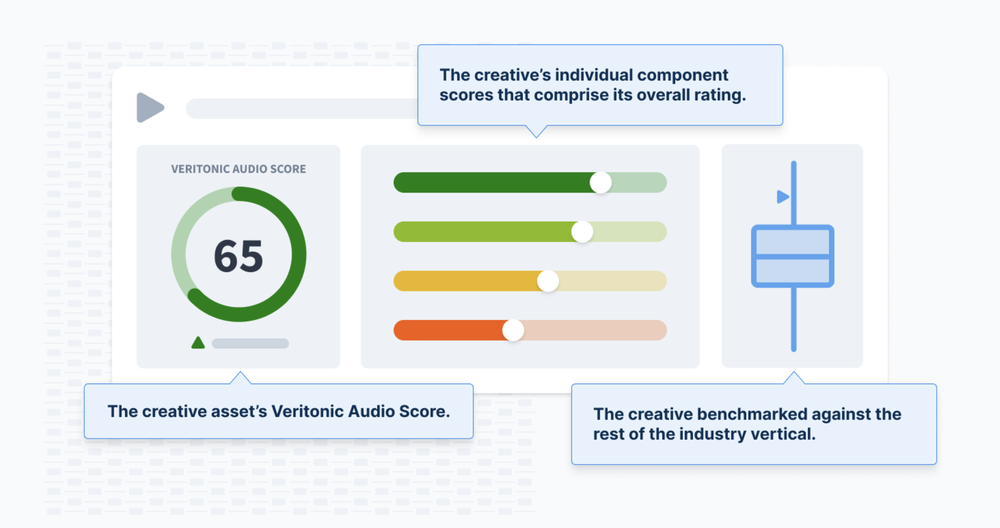 Veritonic Reviews - 2025